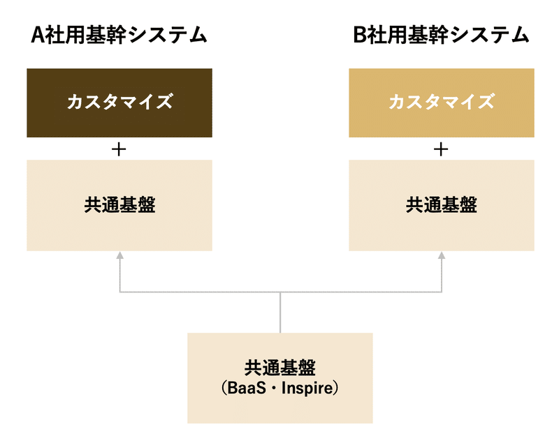 【4419】Finatextホールディングスのリサーチレポート｜株式会社Mutual 公式note
