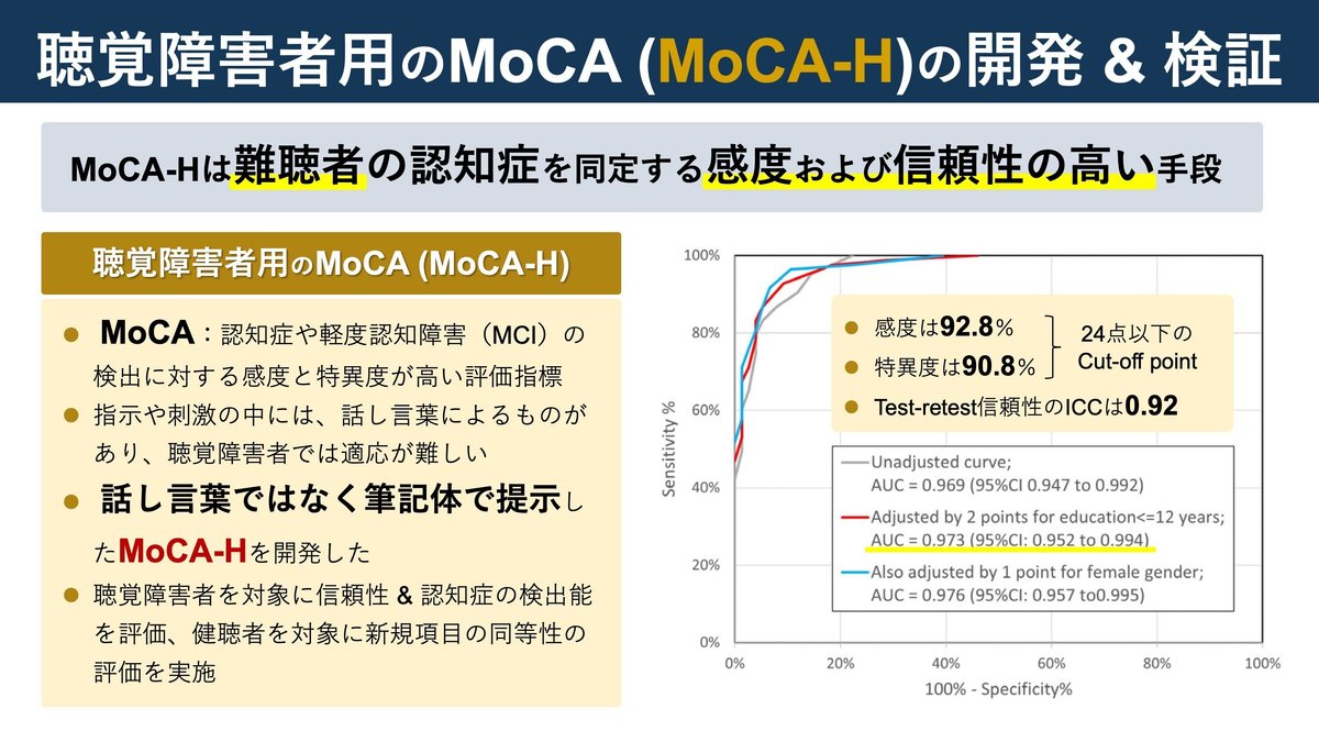 MoCA-H。難聴者のための認知機能評価｜Super Human | 理学療法士／保健学博士 Ph.D.