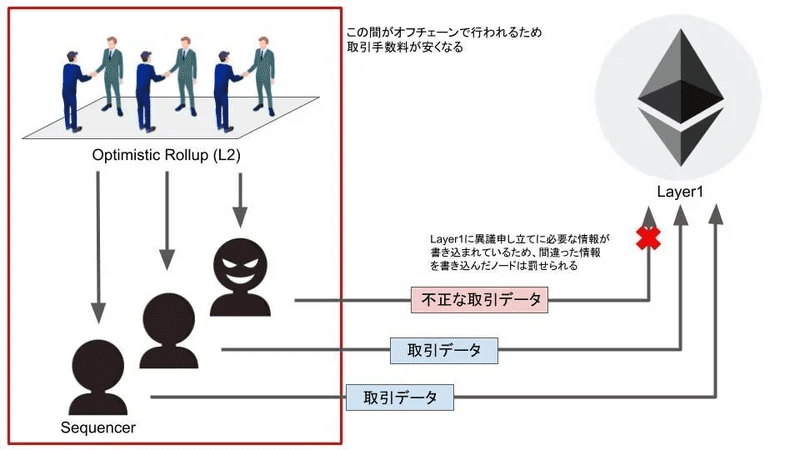 Turingum Business Chain and Web3 Business Affinity｜チューリンガム株式会社