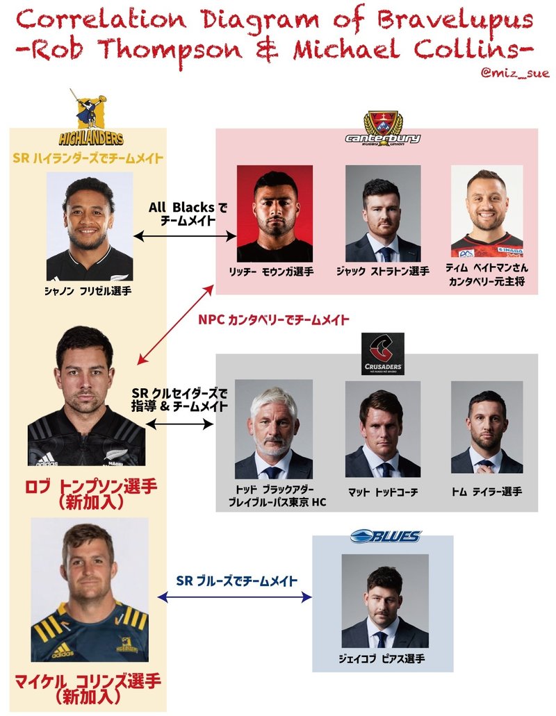 2023-24 ブレイブルーパス東京展望③ 新加入選手について｜miz_sue