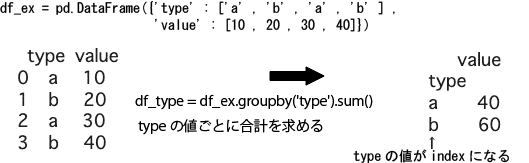 Python：Matplotlibでグラフ作成2（Google Colaboratory)｜おぼろ月夜