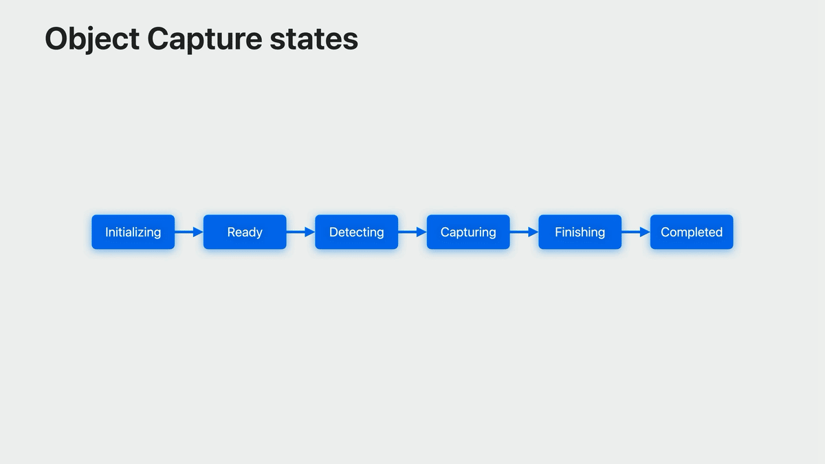[iOS 17] Object Capture for iOSの公式サンプルのコードを読む #WWDC23 #visionOS｜shu223