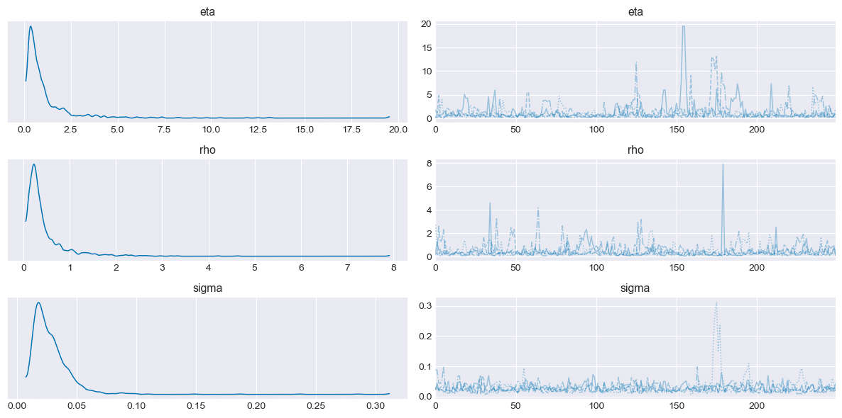 シリーズPython⑤ Pythonによるベイズ統計モデリングを PyMC Ver.5で｜ネイピア DS