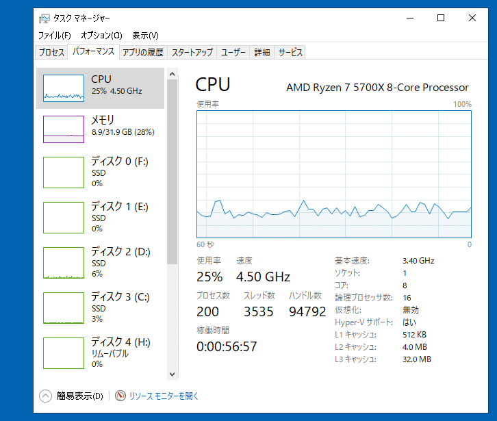 CPU Ryzen7 2700Xから5700Xへ交換 #ハンドメイド実践日記513｜琴里(ことり)