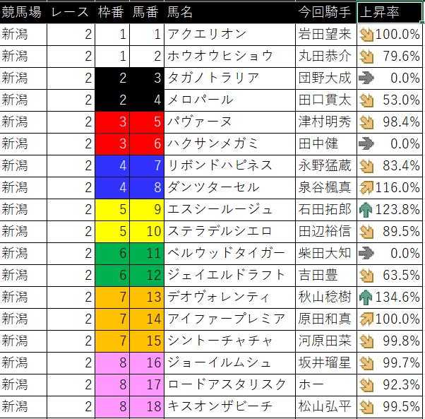 7/29の調教指数上昇率｜kz