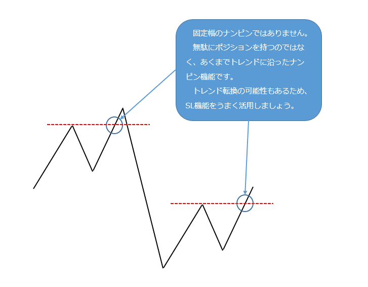 無料EA「Zigzag Extremum points」のおすすめパラメーター設定についてご紹介｜パオゾウFX
