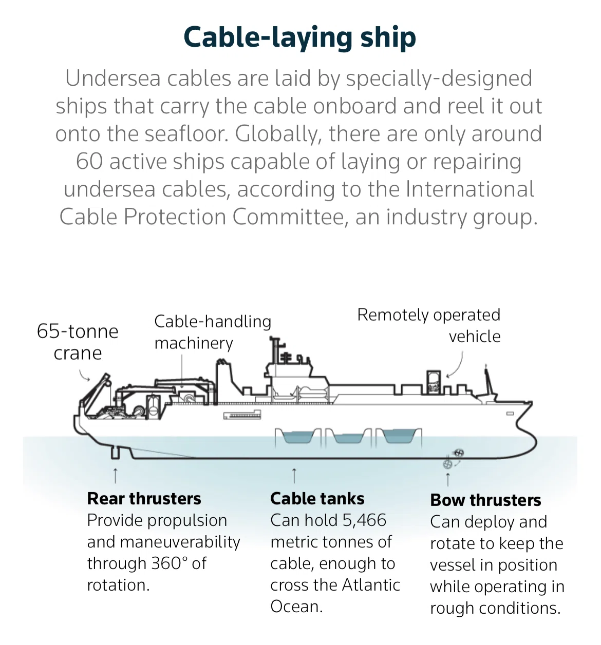 US and China wage war beneath the waves – over internet cables, Special ...