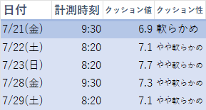 7/29(土) 札幌競馬場 切り抜きDATA(展開注目データ＆好調馬チェック)｜JRDB 競馬アラカルト