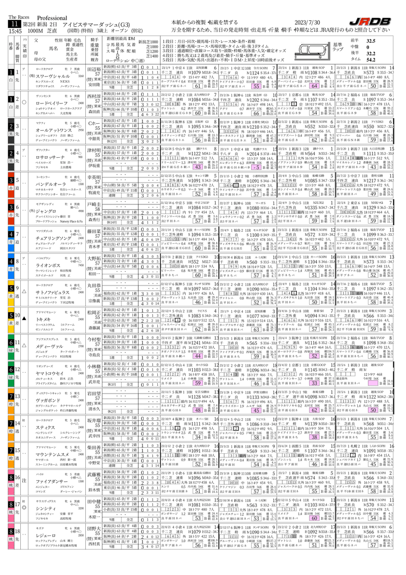 7/30(日)の「早刷り枠確定新聞」をご覧いただけます｜JRDB 競馬アラカルト
