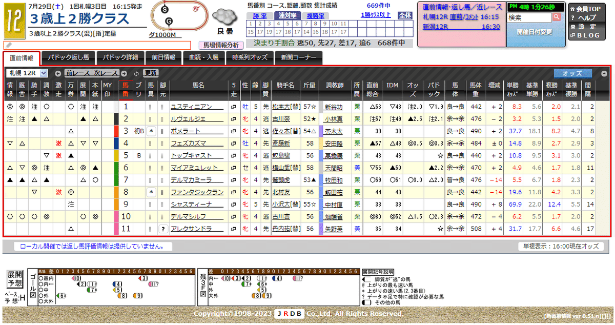7/29(土) 札幌12R 直前情報｜JRDB 競馬アラカルト