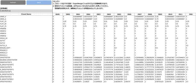 階層マージ支援ツール「Merge Assist Guide Companion（MAGiC）」v1.0.1リリースのお知らせ｜とーふのかけら