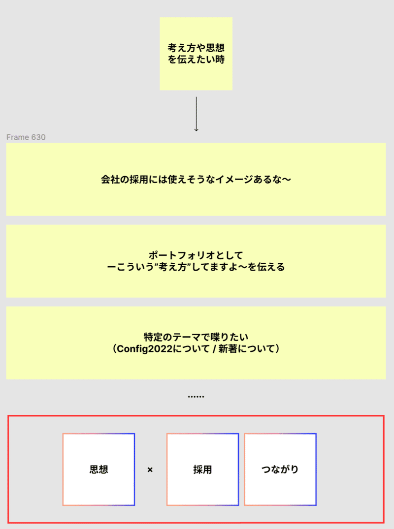【BONO】UIビジュアル基礎｜スケさん
