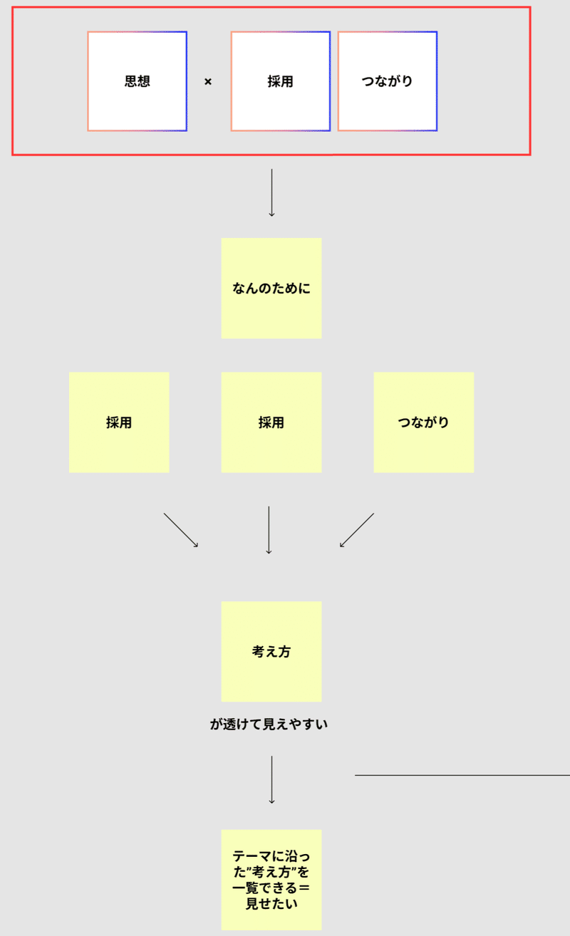 【BONO】UIビジュアル基礎｜スケさん