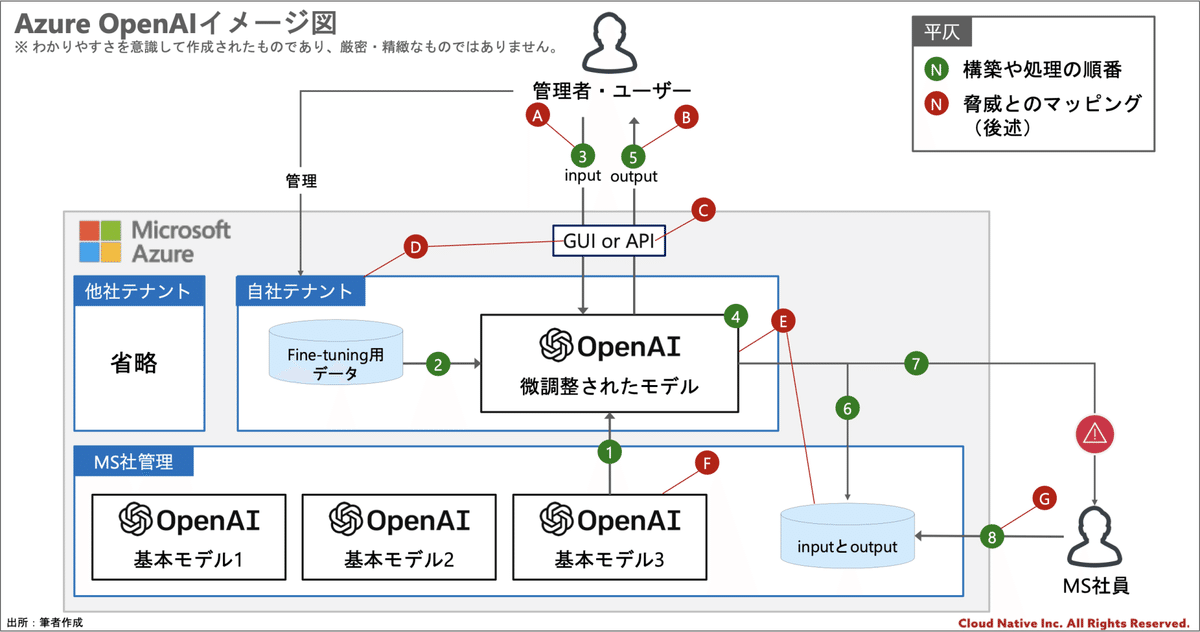 RustでのAzure OpenAI ServiceのAPIの使い方｜PharmaX Blog