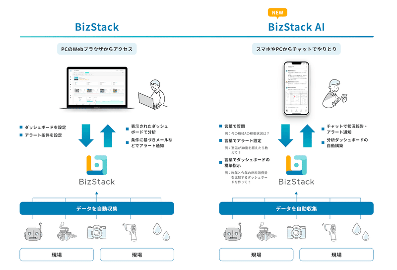 IVS 2023 KYOTOで初公開！BizStack AIのデモ｜MODE Japan
