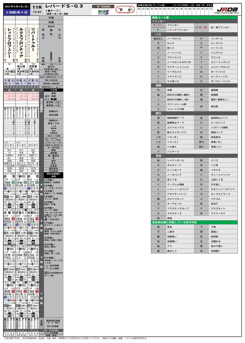 新ウェブレーシングペーパー(特別登録版)【8月5日～8月6日】｜JRDB 競馬アラカルト