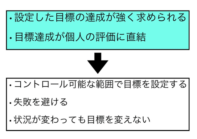 チームで「しなやかマインドセット」を獲得する｜NAVITIME_Tech