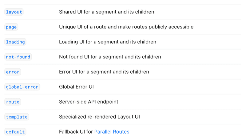Next.js13のLayoutsについて｜F.i.K