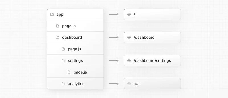 Next.js13のLayoutsについて｜F.i.K