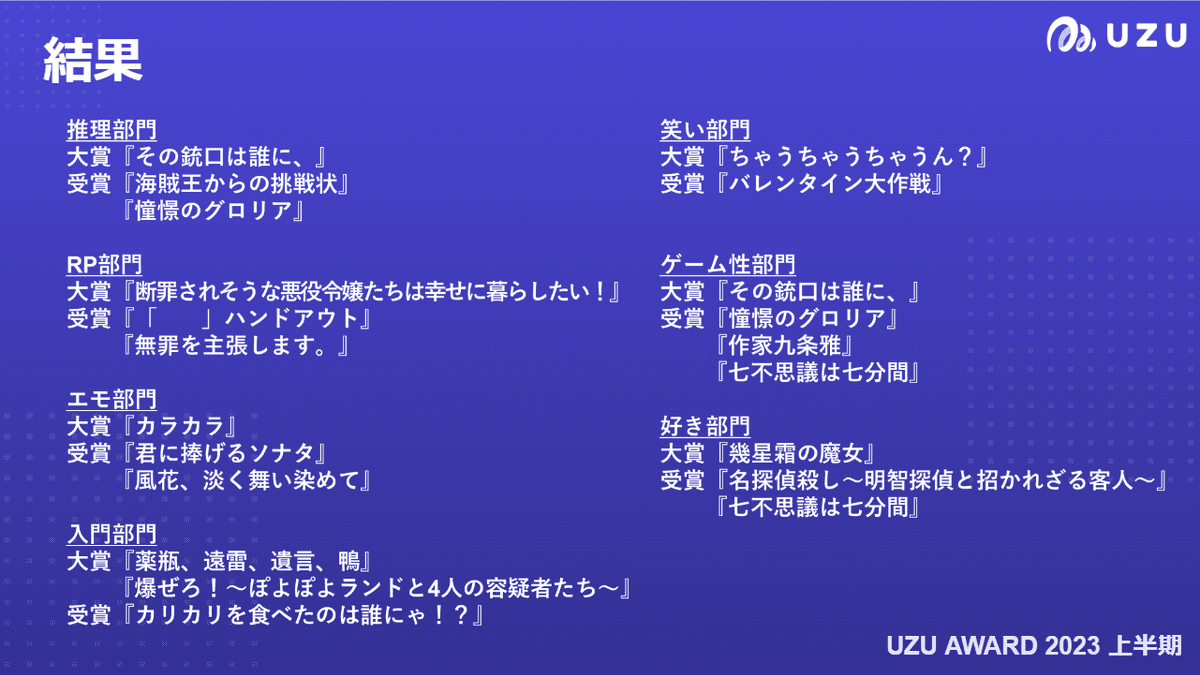 ウズアワード2023上半期 結果発表｜uzuapp