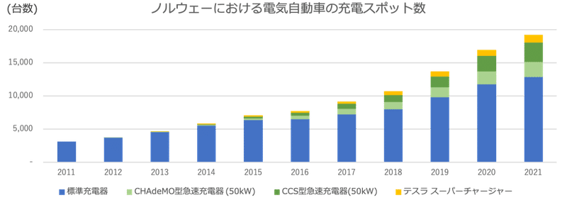 海外事例研究 | ノルウェー：世界最速で「EV化した国」｜株式会社GEOTRA 公式note