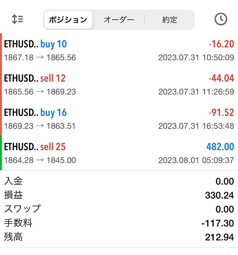 FXデイトレード 7/31〜8/1の結果｜captain009｜FX｜webライター｜副業｜仕事｜フリーランス｜FIRE｜投資｜資産運用