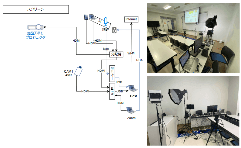 ワンオペオンライン配信の記録｜myuc_mobile