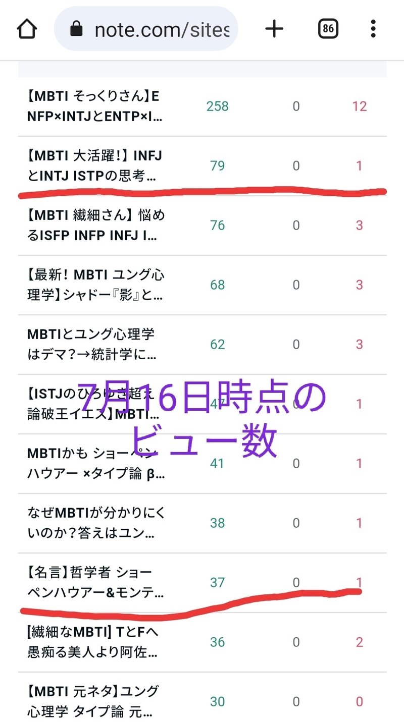 MBTI INFJが行う note記事のビュー数を上げる簡単なやり方 ｜zakuro