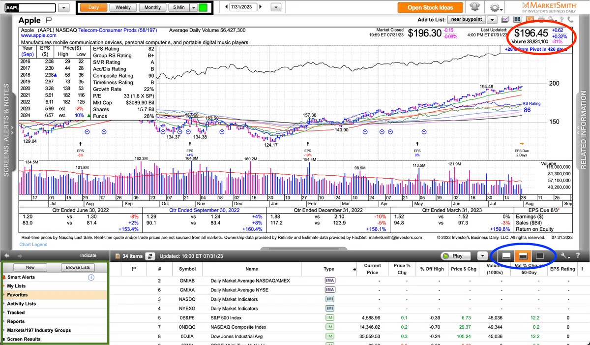MarketSurge(旧MarketSmith)の紹介｜YamKam