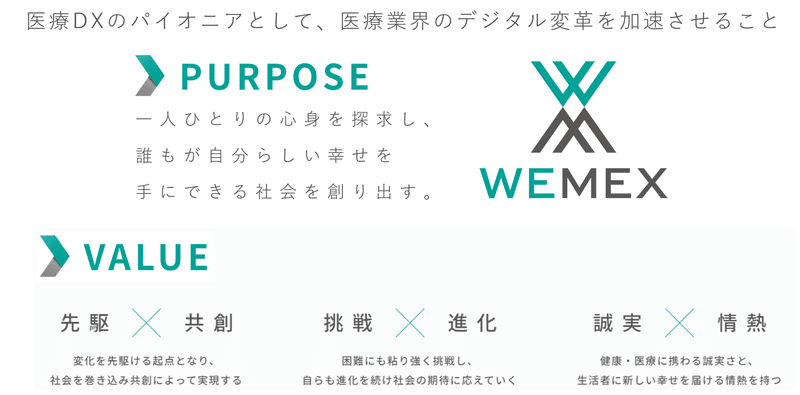 WEMEXとはどのような会社か？｜WEMEX公式note