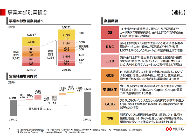 【決算まとめ】🇯🇵メガバンク（三菱UFJ、三井住友FG、みずほFG）、23年4-6月期｜池田伸太郎