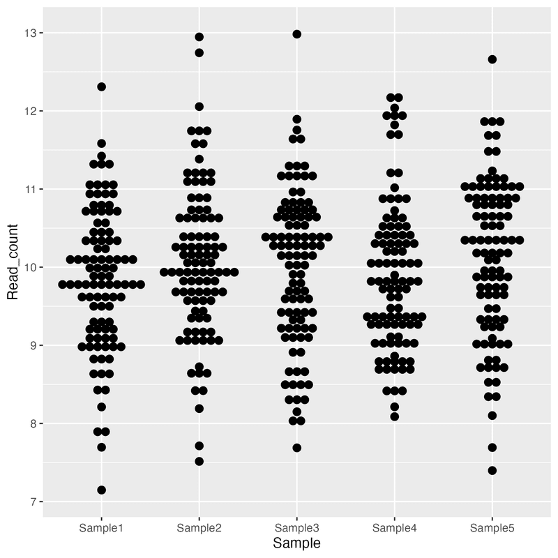 ggplot2 を使ったドットプロットの作成｜Ash