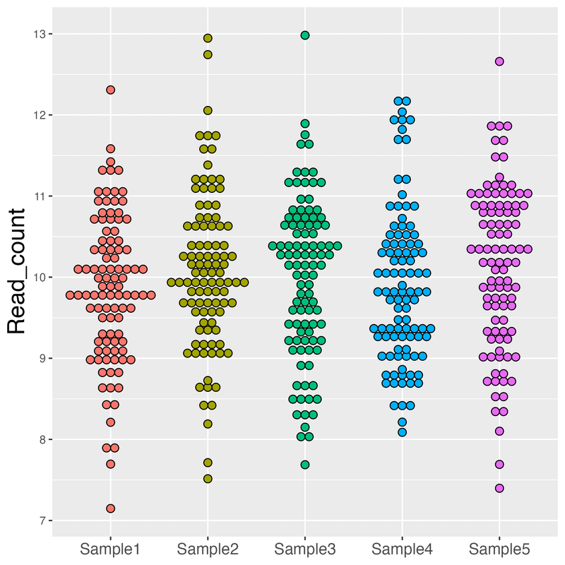 ggplot2 を使ったドットプロットの作成｜Ash