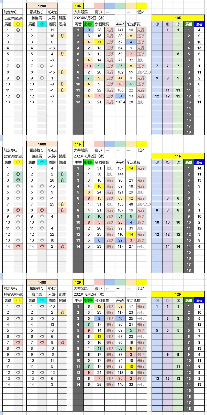 8/2 大井競馬予想（10R,11R,12R）｜地方＆中央@競馬AI予想(K.T)