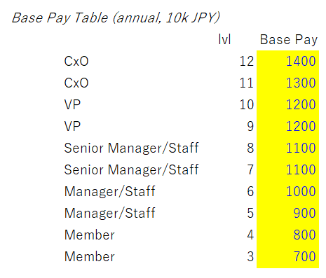 Jammの給与・SO全部公開します！｜Sho Hashizume