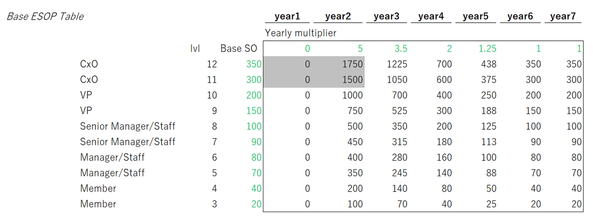 Jammの給与・SO全部公開します！｜Sho Hashizume