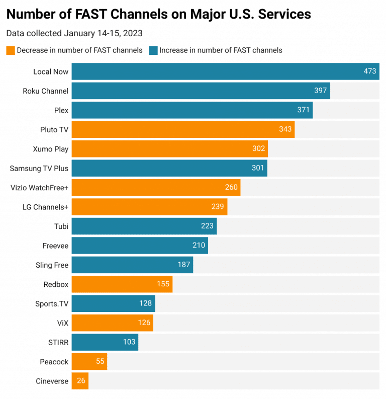 FASTとは〜拡大したFAST市場｜Yoshiteru Umeda