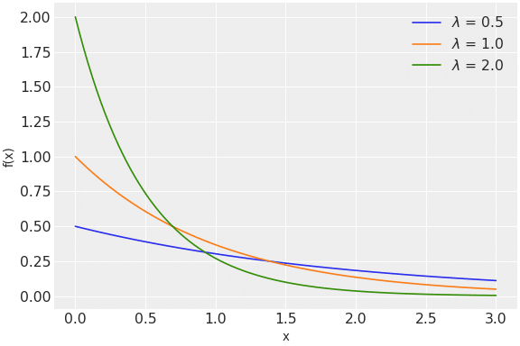 Pythonライブラリ(ベイズ統計モデル)：PyMC3｜KIYO