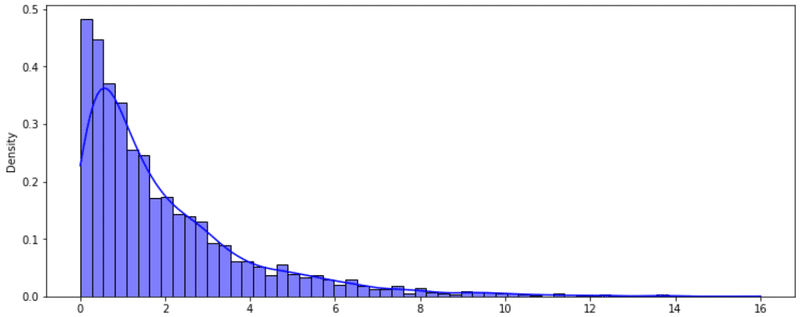 Pythonライブラリ(ベイズ統計モデル)：PyMC3｜KIYO