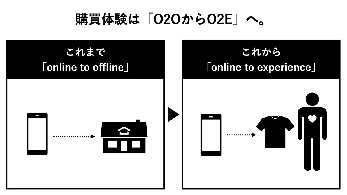 視点6_購買体験は「O2OからO2E」へ｜室井淳司_Archicept City