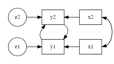 【Pythonで統計モデル】SEM4：パス解析（非逐次モデル）｜Masayoshi Mita