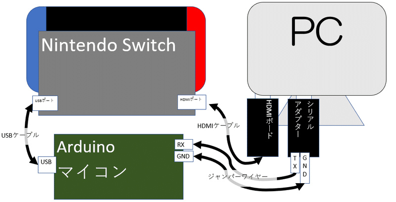 Poke-Controller導入 with Arduino Leonardo｜poketsv
