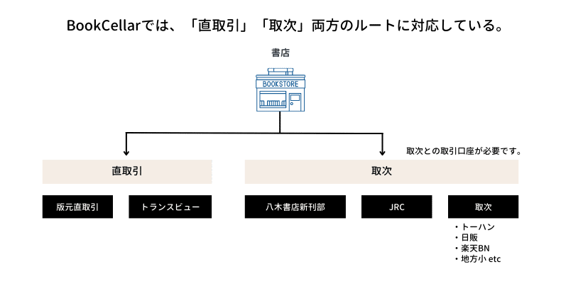 本屋発注百景vol.2 今野書店｜BookCellar事務局