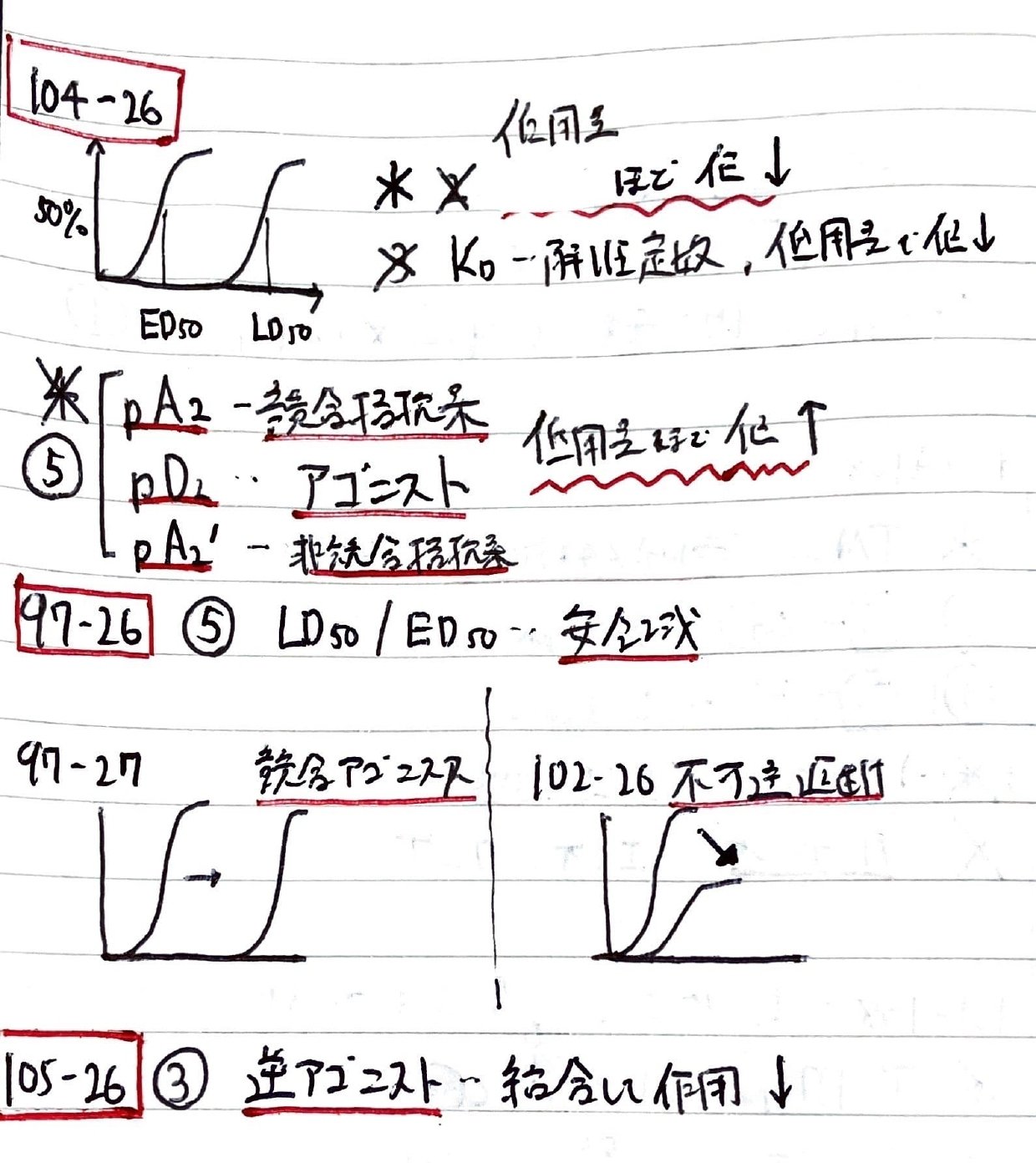 薬剤師国家試験を精読する85（用量反応曲線，gpcr）｜writerrinka 