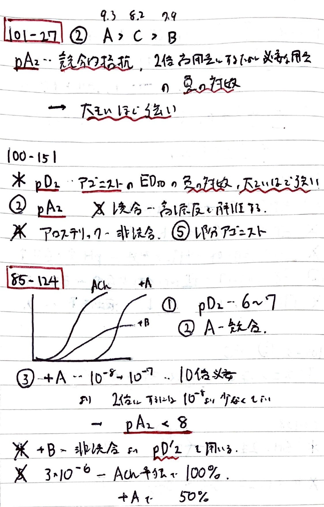 薬剤師国家試験を精読する#85（用量反応曲線，GPCR）｜鈴華書記