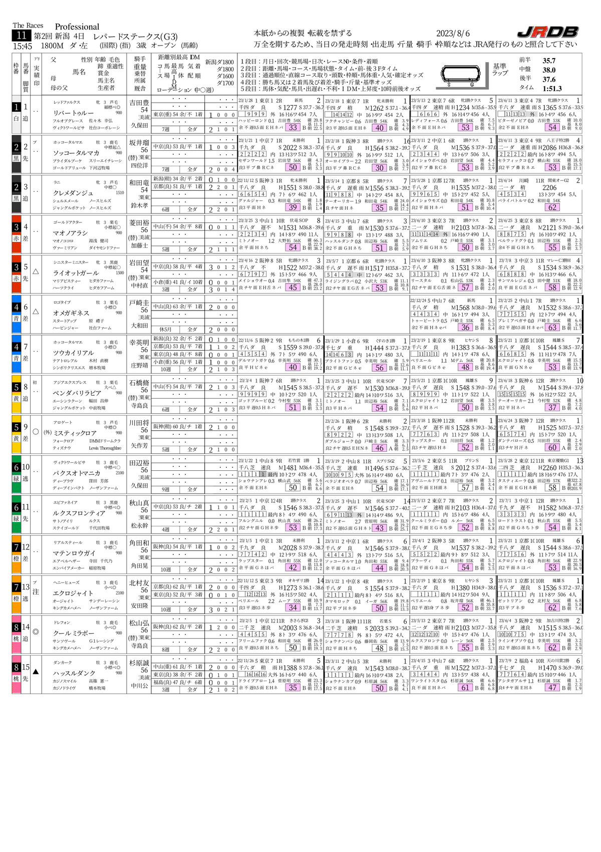 8/6(日)分の「早刷り枠確定新聞」をご覧いただけます｜JRDB 競馬アラカルト