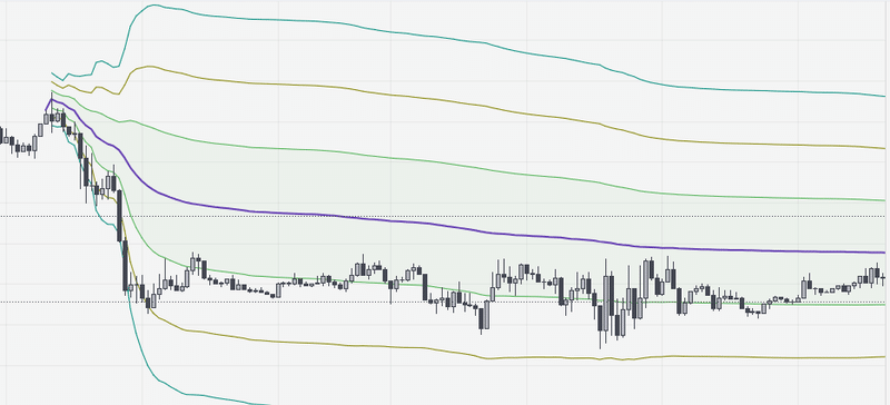 MIDAS Curves その2｜落ち穂