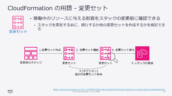 【動画メモ】AWS CloudFormation#1 基礎編【AWS Black Belt】｜keita