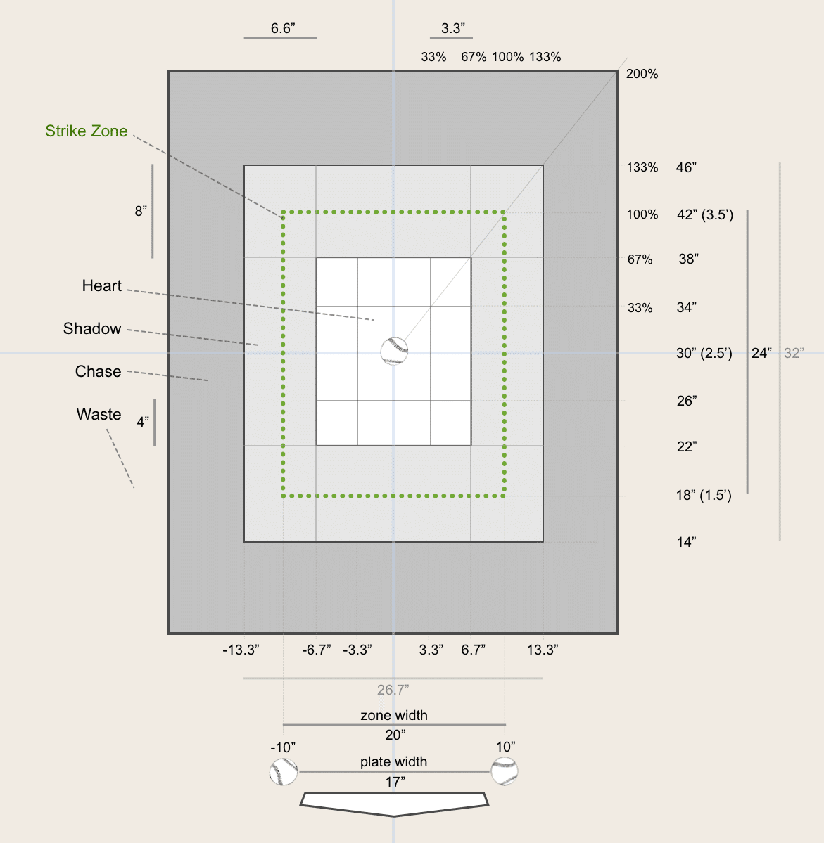 【MLB】Statcastデータ取得時にやっていること｜運河