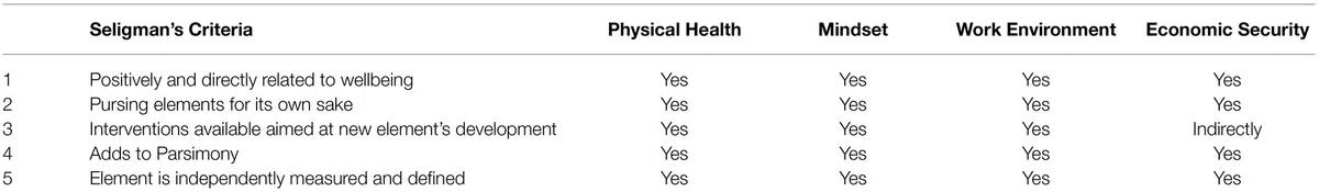 英論全訳：PERMA+4: A Framework for Work-Related Wellbeing, Performance and ...
